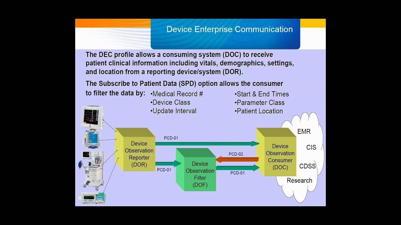 Iatric Systems How IHE is Advancing Medical Device Connectivity 110915 ...