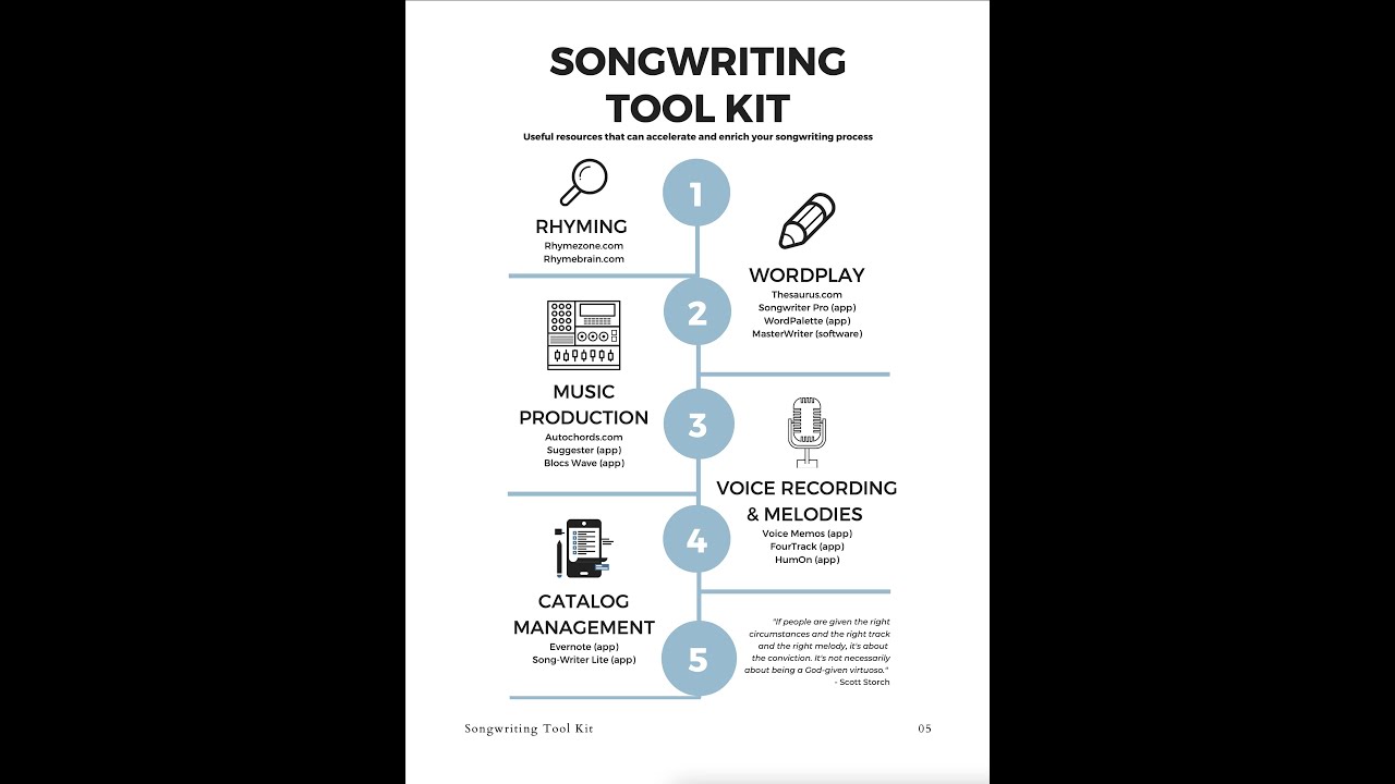 Songwriting with Purpose Review: Songwriter's Tool Kit - YouTube