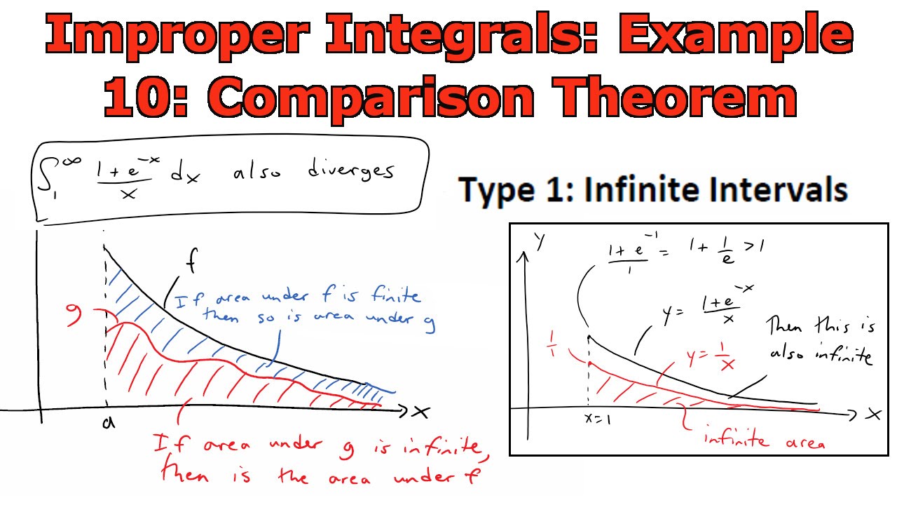 Improper Integrals Example 10 Comparison Theorem Youtube