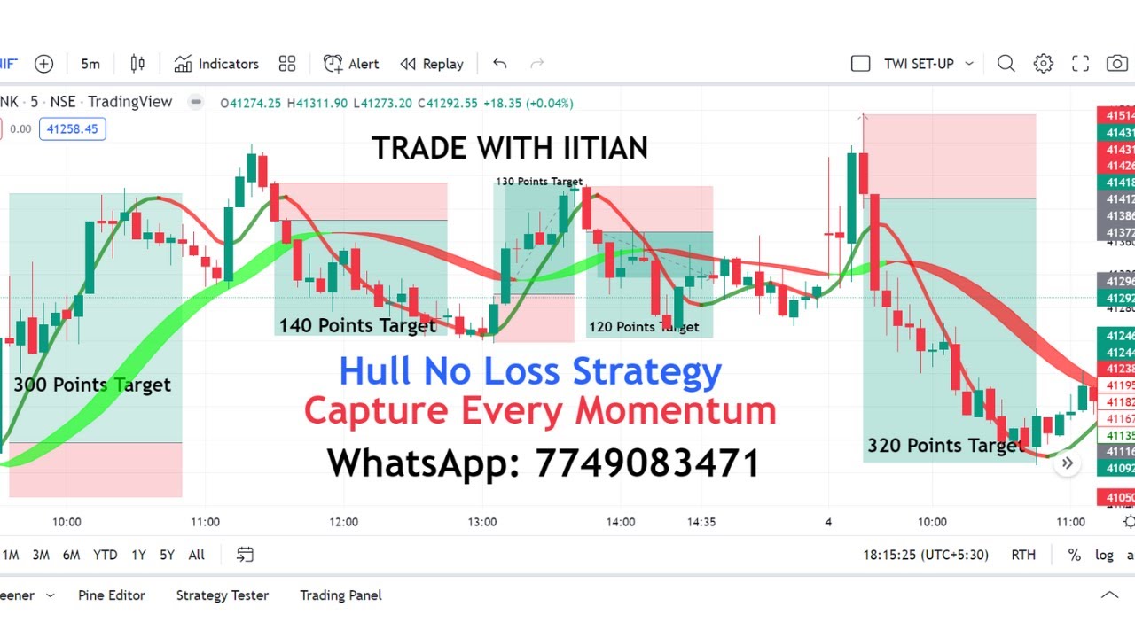 Hull No Loss Strategy || 99% Win Rate ||Banknifty Paid Strategy For ...