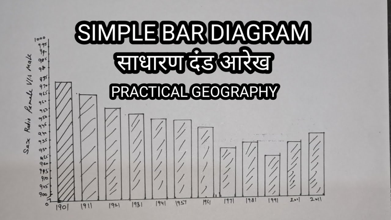साधारण दंड आरेख// simple bar diagram In practical geography - YouTube