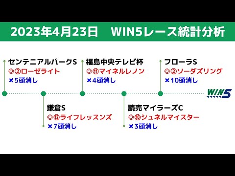 【WIN5】2023年4月23日の買える馬、消せる馬 統計データ分析 - YouTube