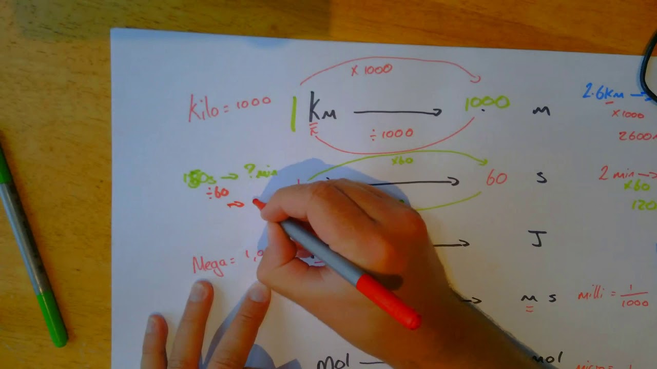 Easy Unit Conversions - YouTube
