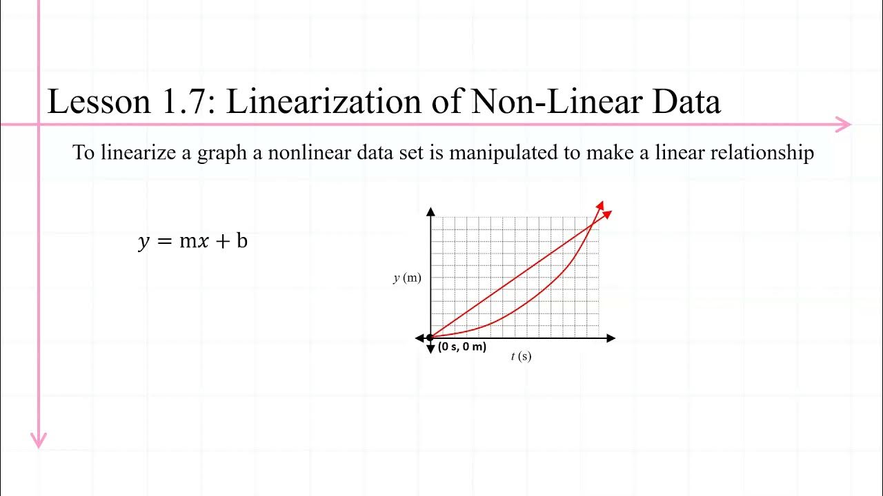 Lesson 1 7 Linearizing NonLinear Data Sets - YouTube