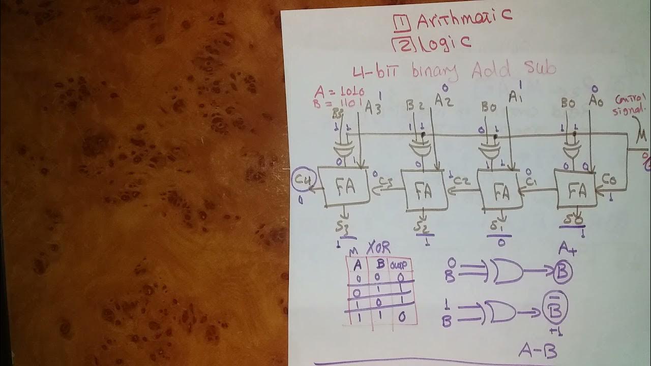 Computer Architecture Arithmetic | Shift | login Microoperations with solved examples بالعربي ...