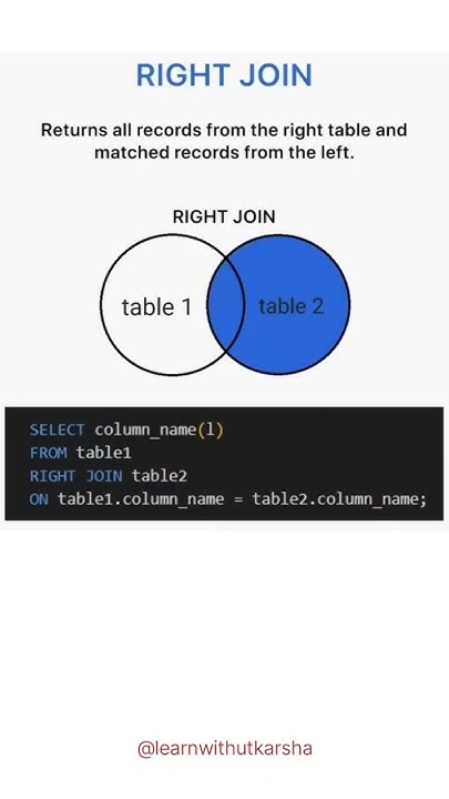 The different types of JOINS in Microsoft SQL Server - INNER, LEFT ...