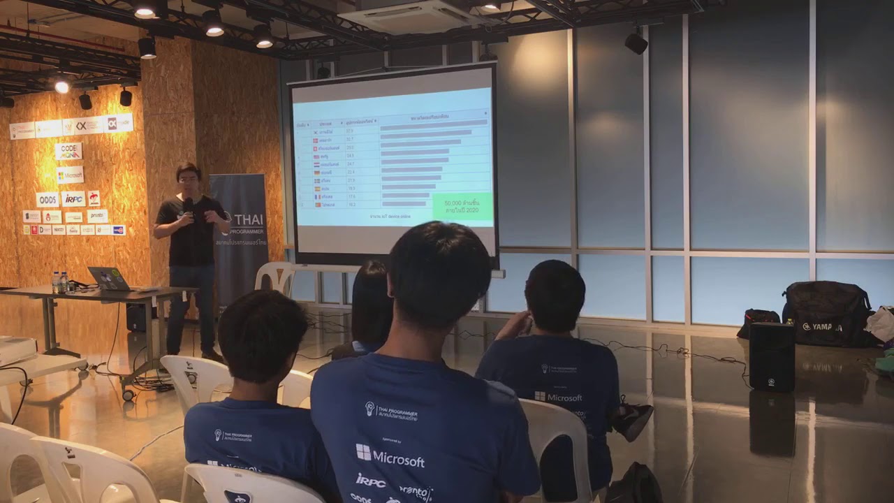 Code Mania by TPA - YouTube