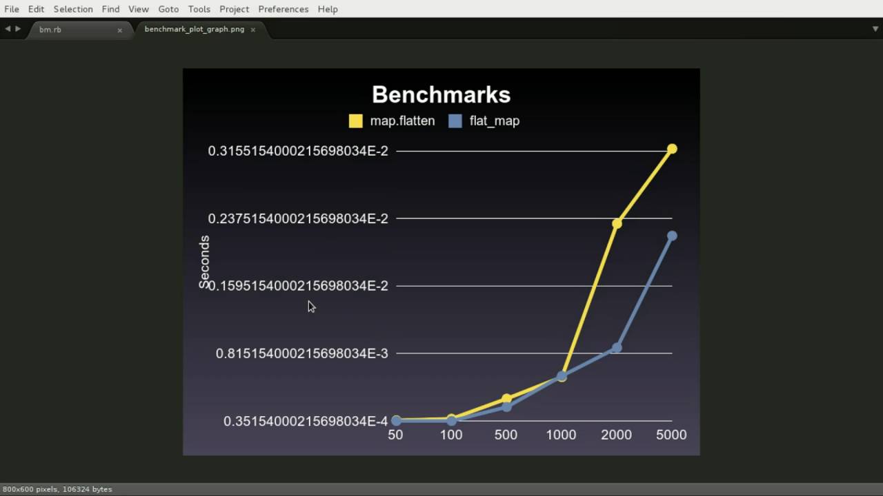 Benchmark-plot screencast - YouTube