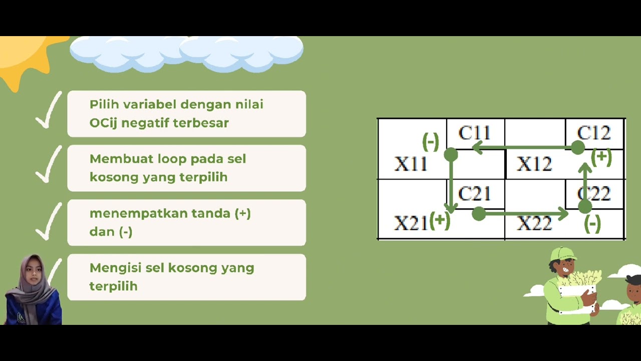 Metode Transportasi Modi (Modified Distribution Method,) Program Linier ...