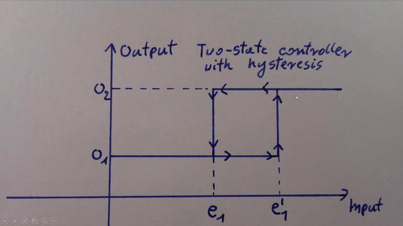 Two and Three State Controller - YouTube