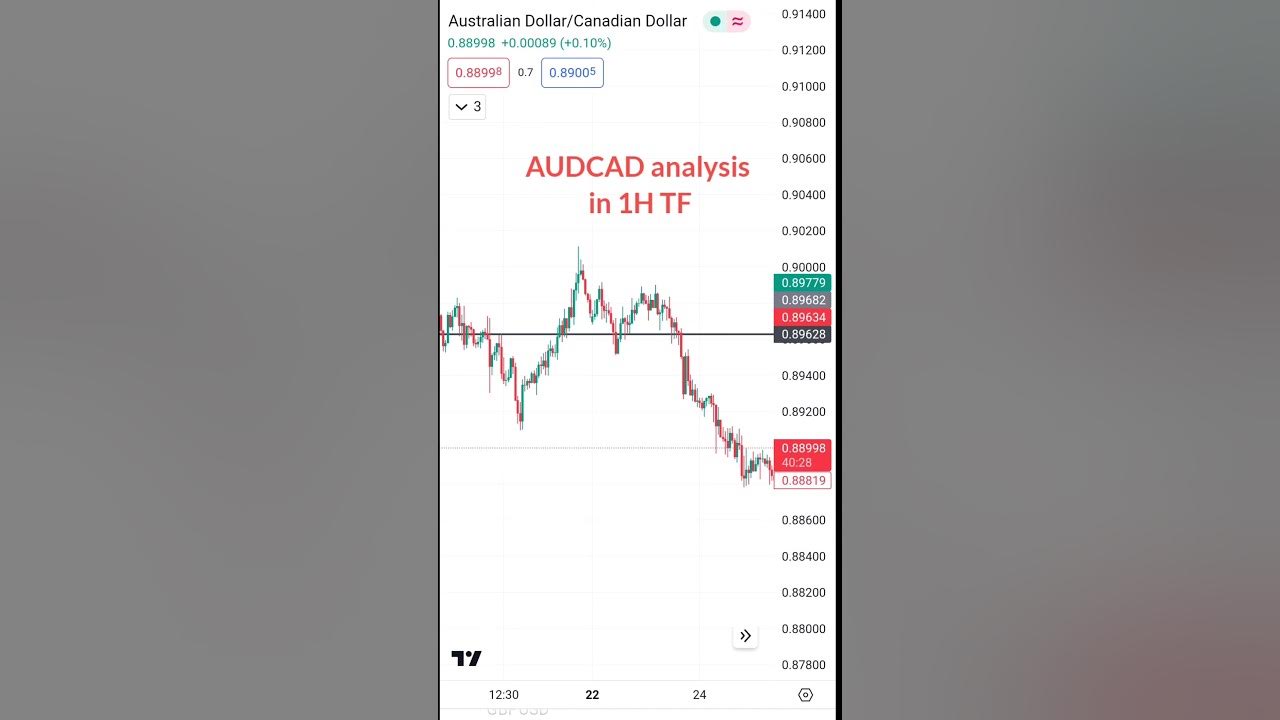 Forex analysis with smart money in AUDCAD... #forex #market #profit #trading #daytrading #audcad ...