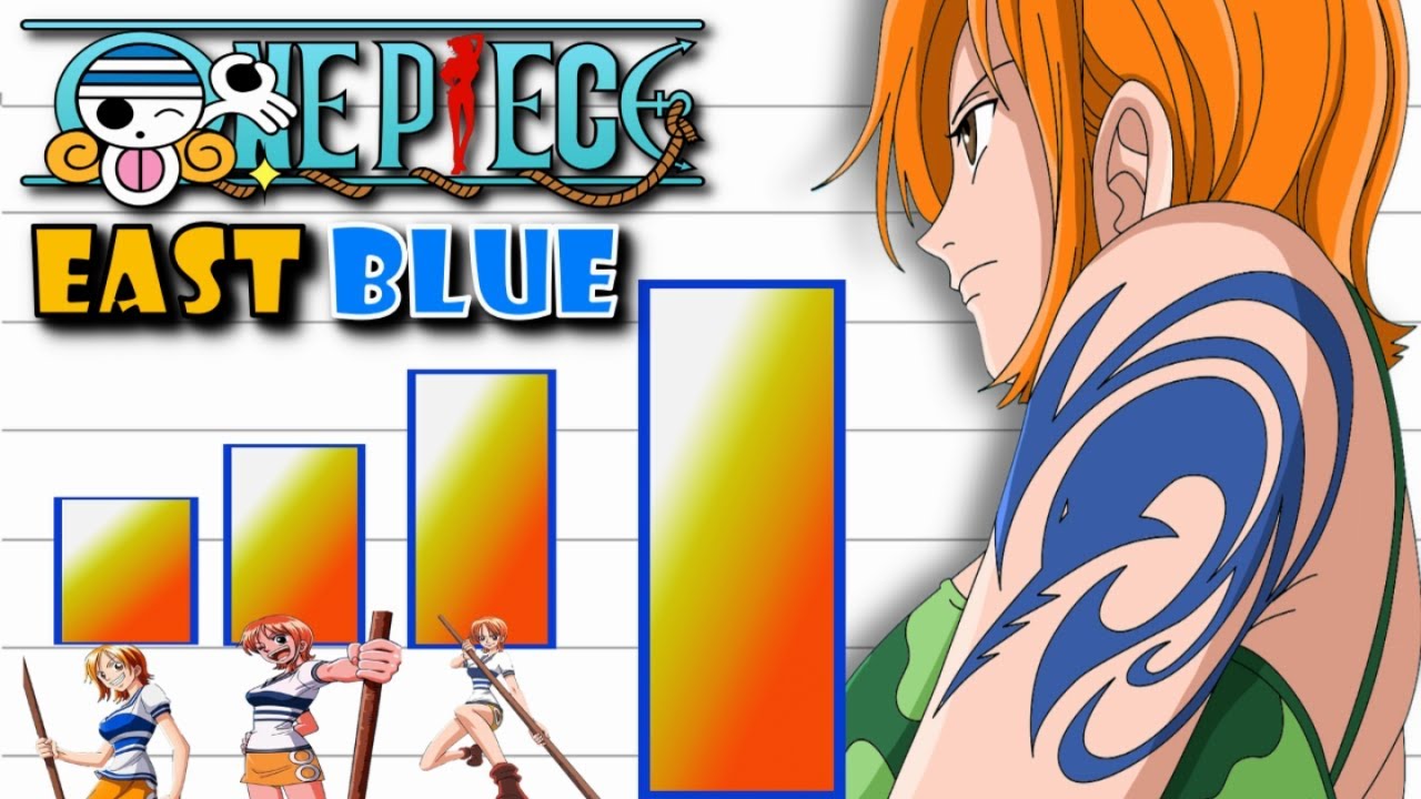 Nivel de Poder Y Evolución de NAMI Saga del East Blue | One Piece ...