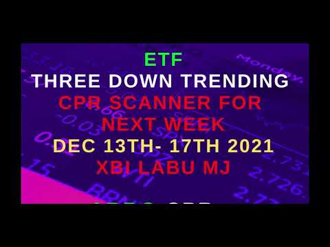 CPR scanner for thinkorswim | Decending cpr scanner for Swing Trading ...