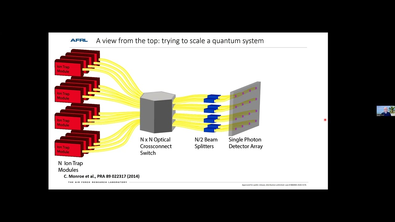 Too hot to handle, too cold to hold quantum networking at AFRL with ...