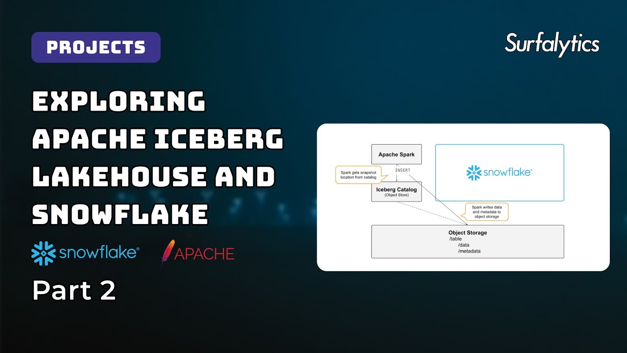 Projects | Apache Iceberg and Snowflake Part 2 | Surfalytics - YouTube
