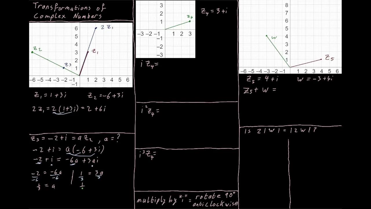Transformations of Complex Numbers - YouTube