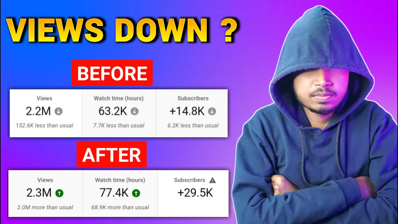 YouTube Views Down Problem | How To Increase Views On YouTube 2022 ...