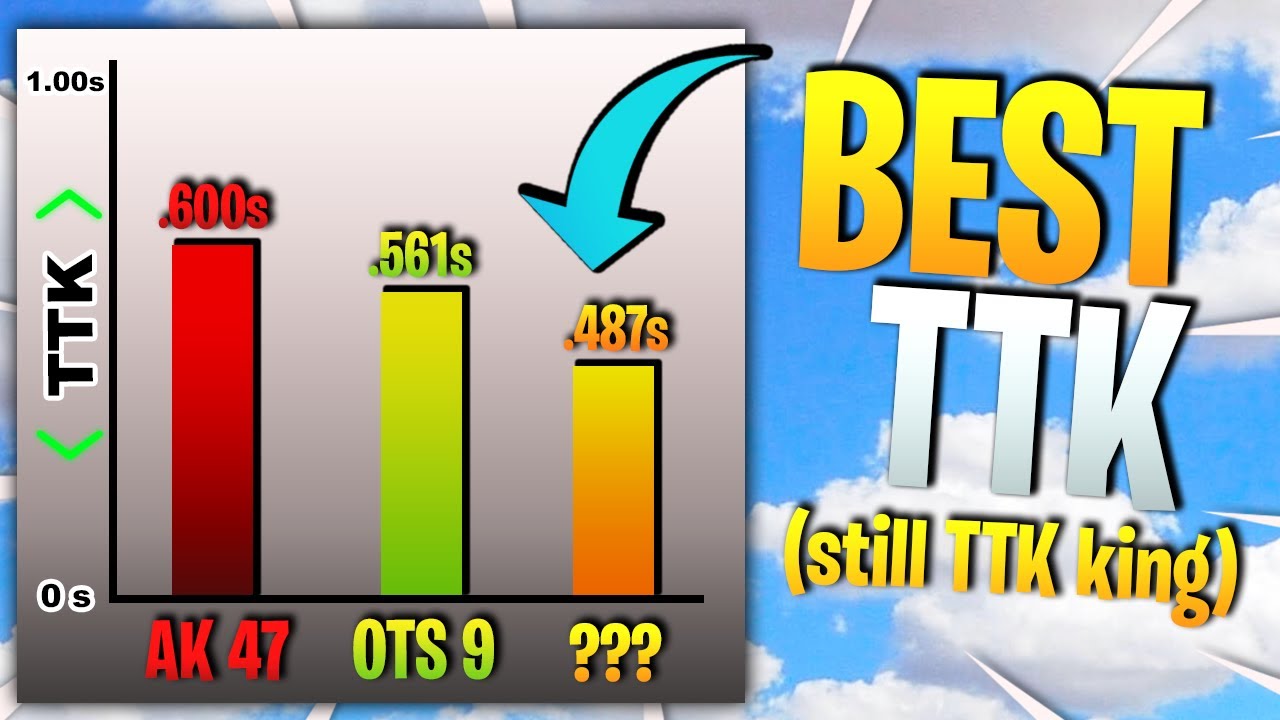 This SMG * DESTROYS * The OTS 9 😱 BEST MW AUG SMG Loadout SEASON 6 ...