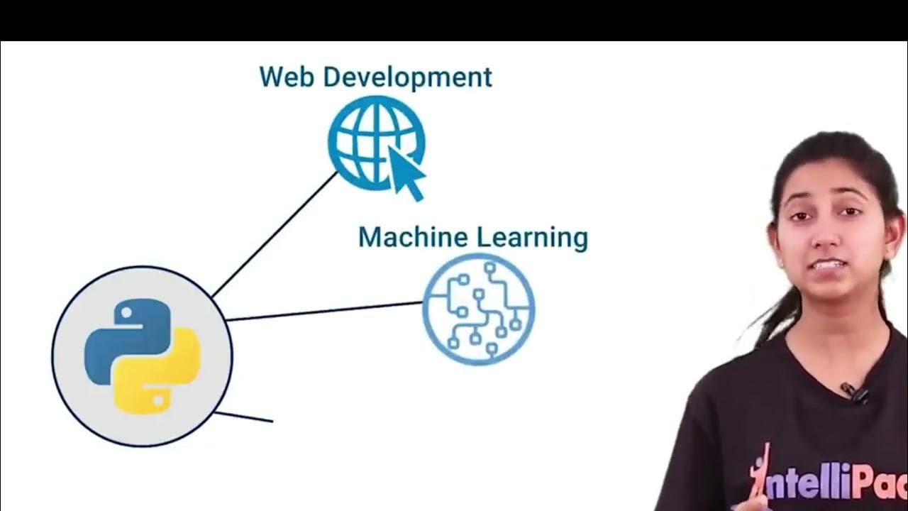 python corse part - YouTube