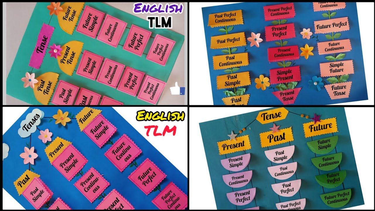 4 Tense English TLM/ Tense English Project/ Tense English Model ...