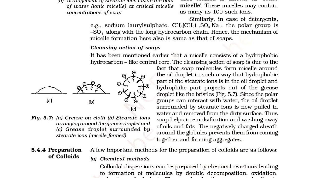 Preparation of Colloids||Brdig's Arc Method||Peptisation - YouTube