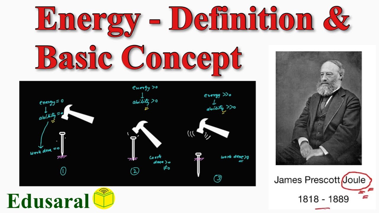 Energy - Definition and Basic Concept | Work and Energy | Class 9 ...