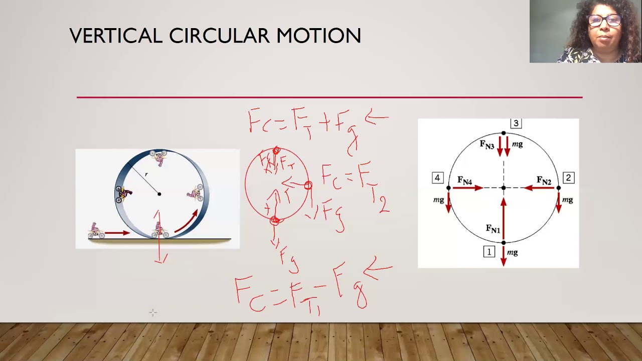 Circular motion, Vertical Lesson 6 - Distance learning 2020 - YouTube