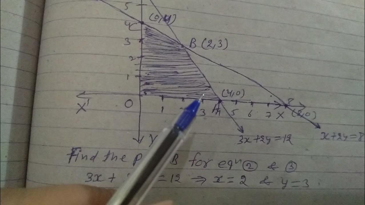 Solve the following linear programming problem graphically Minimise Z ...