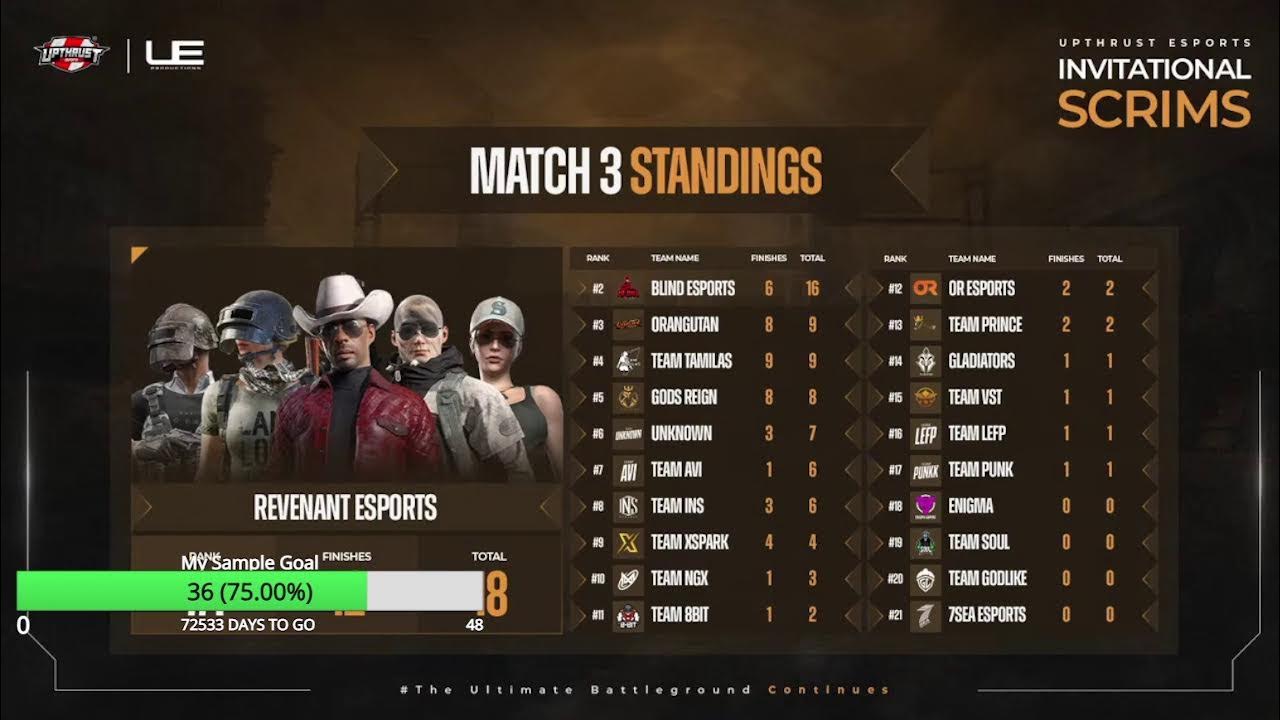 Upthrust Esports BGMI Invitational Scrims | Ft. SouL, Godl, TX, RNT, 8bit, MAVI etc. - YouTube