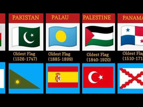 First Flags In History From Different Countries - YouTube
