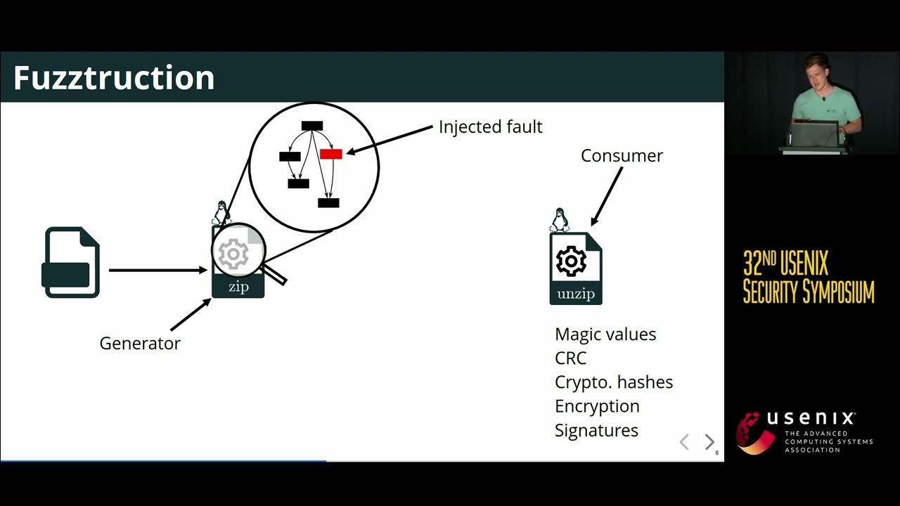 USENIX Security '23 - Fuzztruction: Using Fault Injection-based Fuzzing to Leverage Implicit ...