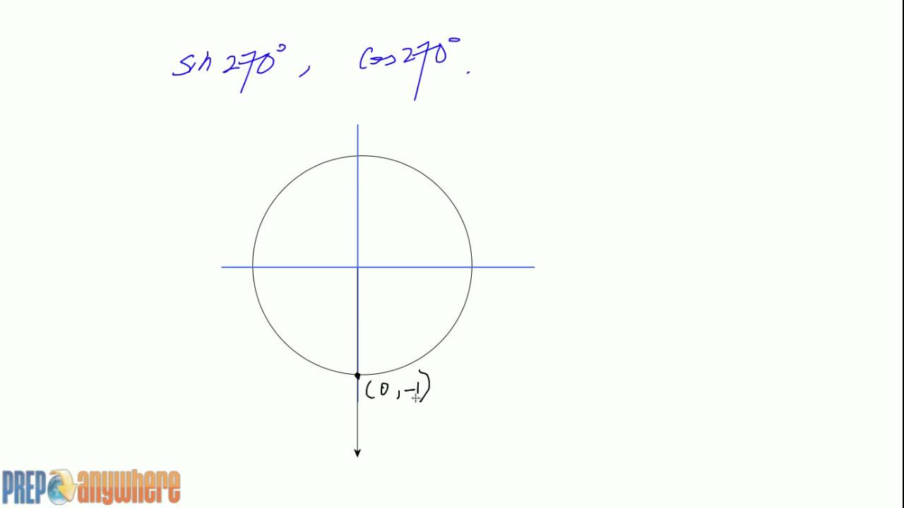 6 Trig Ratios At 270 Degrees YouTube