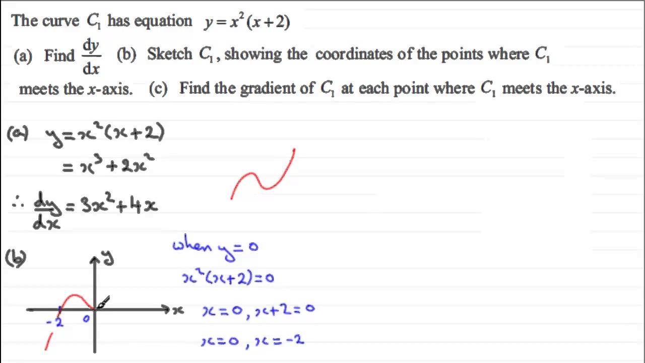 Differentiation And Curve Sketching ExamSolutions Maths Tutorials