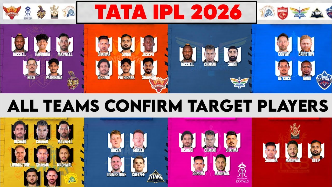 All Teams Target List IPL 2026 | CSK Target List | KKR Target List ...