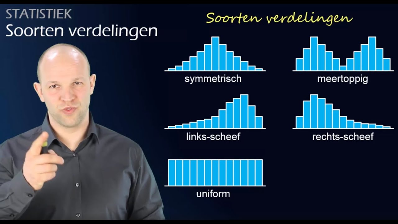 Spreiding en histogrammen - Soorten verdelingen (havo A ...