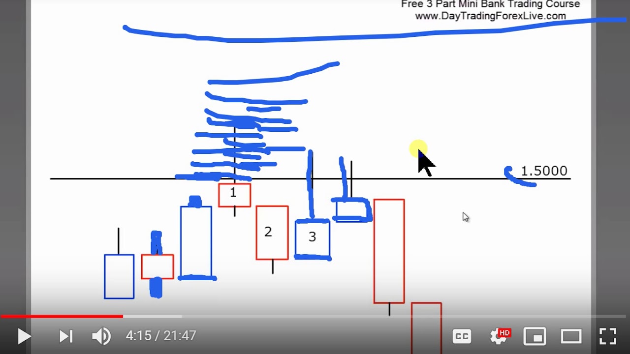 Identifying Bank Manipulation - YouTube