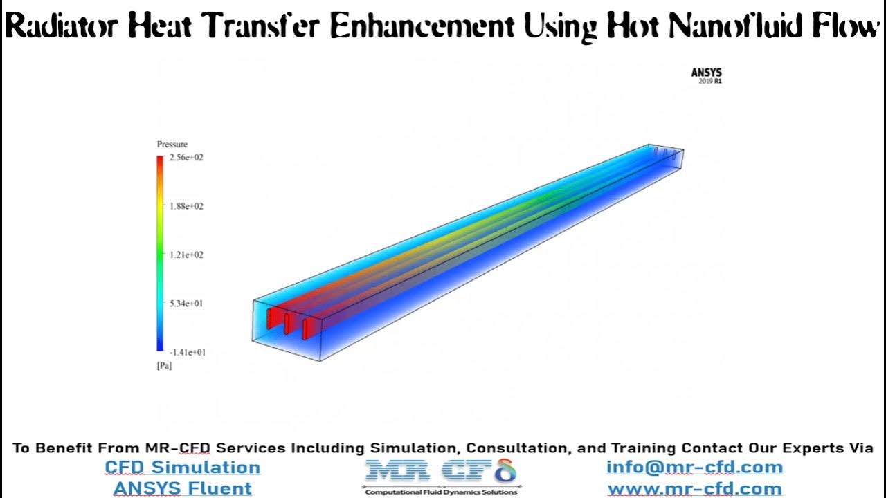 Radiator Heat Transfer Enhancement Using Hot Nanofluid Flow, ANSYS FLUENT TRAINING - YouTube