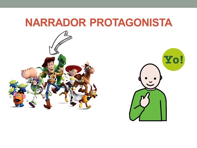 Recursos Los Tipos De Narrador Narracin Ocio