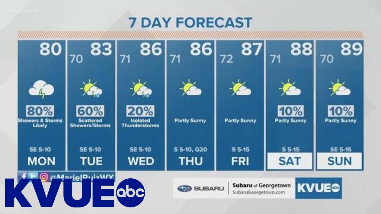 Live Radar: Austin and Central Texas tracking rain and storms 5/24 ...