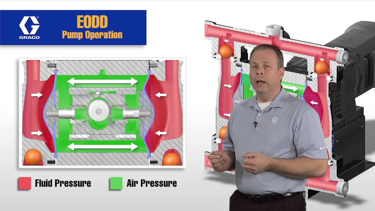 EODD Theory of Operation Final - YouTube