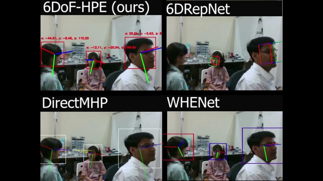 Real-time 6DoF full-range markerless head pose estimation - YouTube