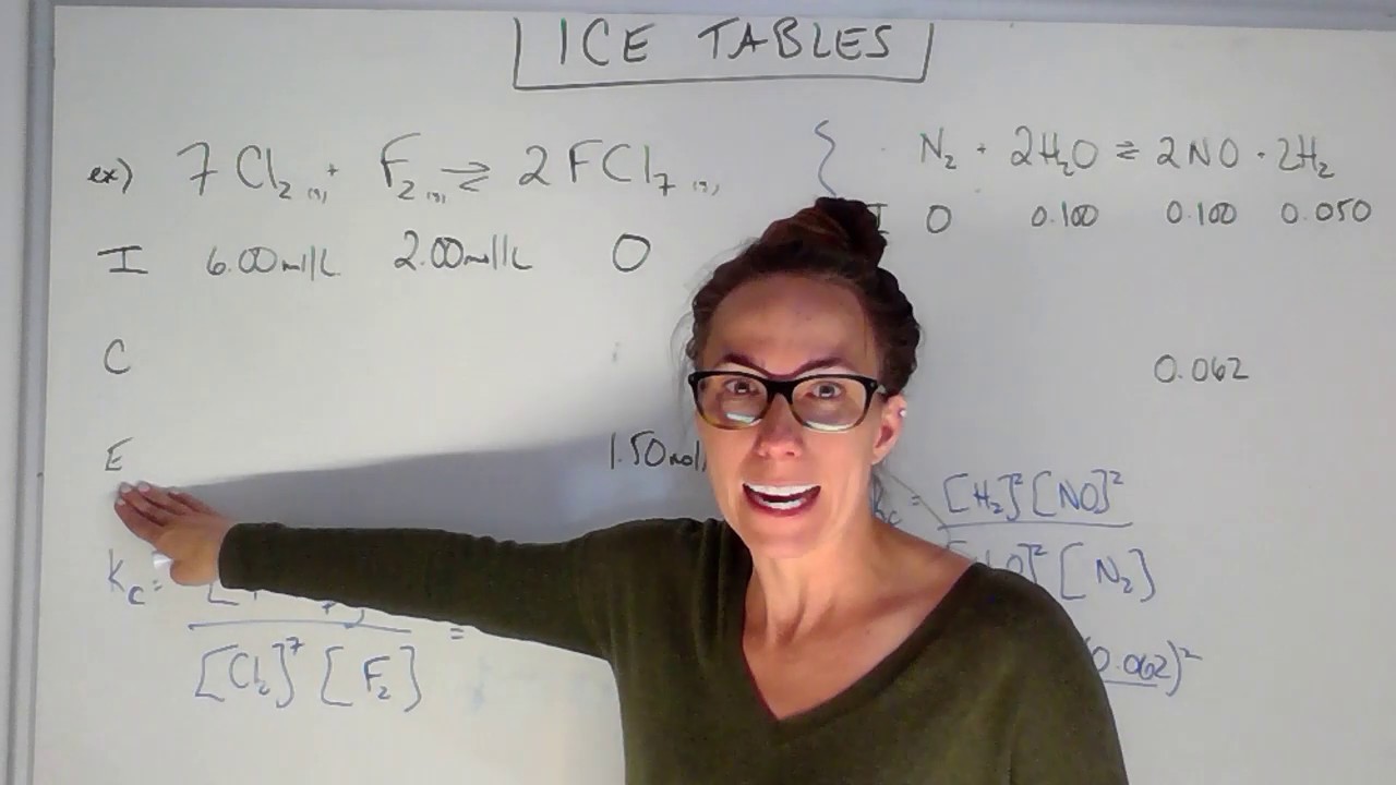 ICE Tables for Equilibrium reactions - YouTube