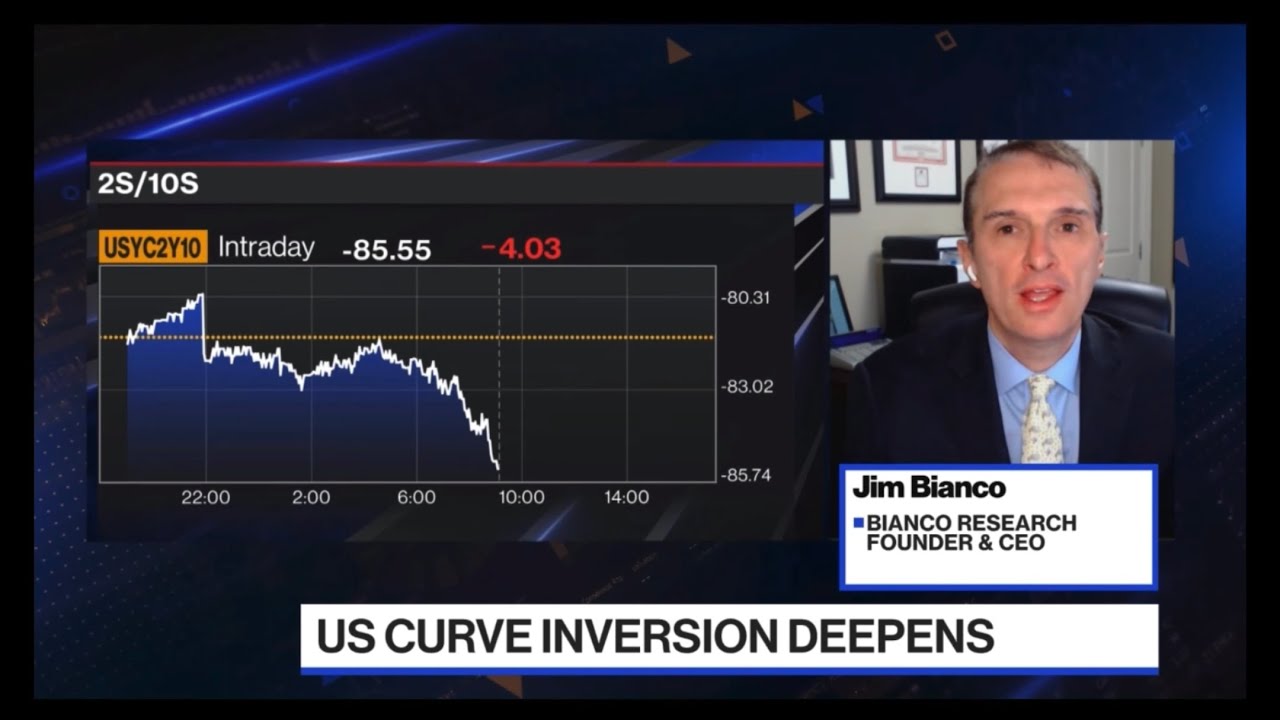 Jim Bianco joins Bloomberg to cover the Labor Market, Mixed Signals in ...