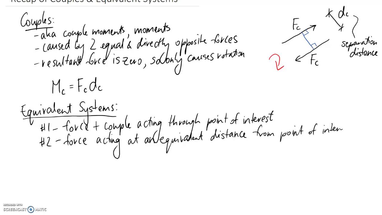 Recap of Couples and Equivalent Systems - YouTube