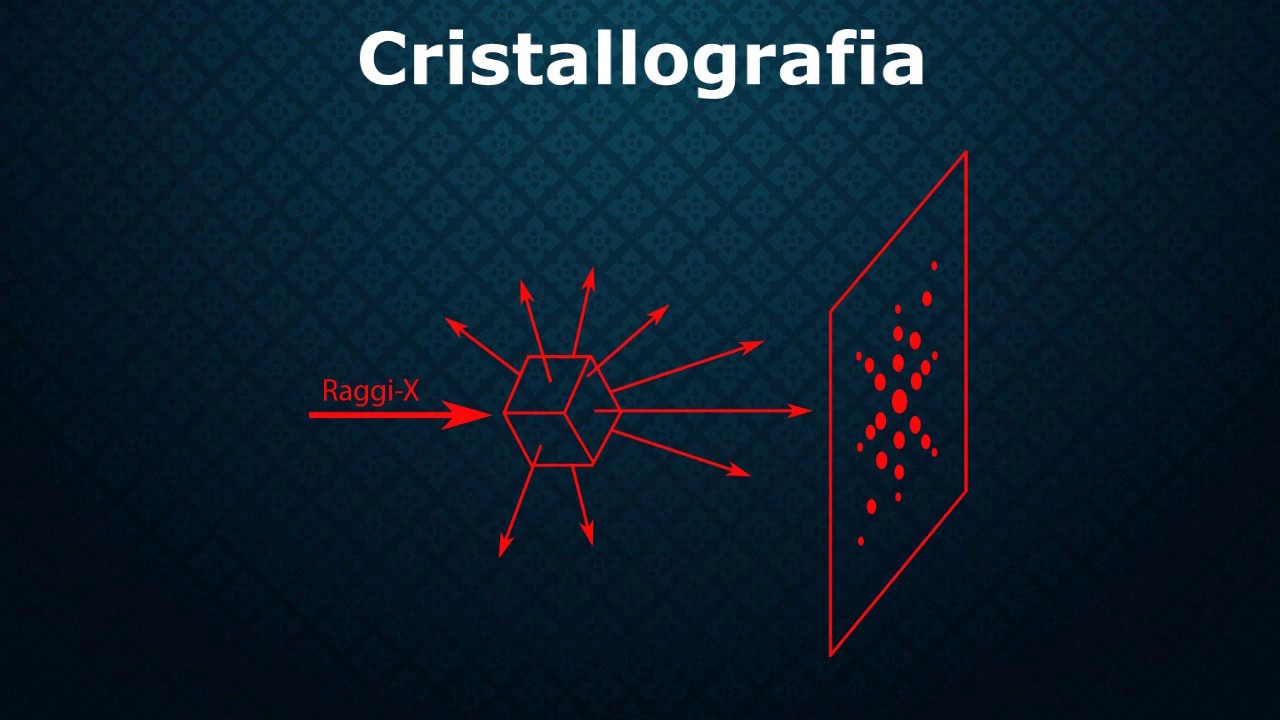 Alla scoperta dei Raggi X - YouTube