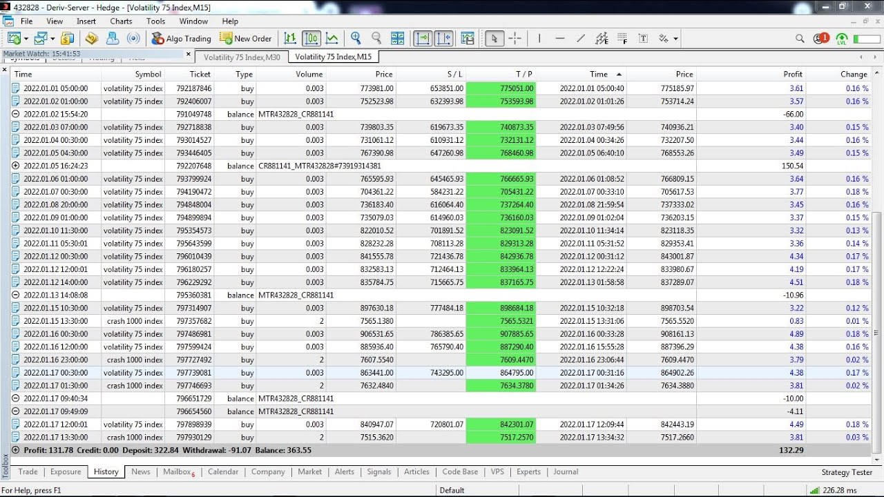 Best Robot Results On Crash 1000 Index And Volatility 75 Index Robot ...
