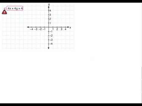 Doğrusal denklem grafiğini çizme/8.Sınıf