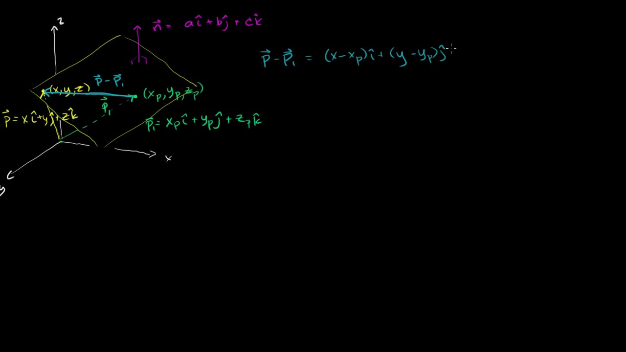 Normal vector from plane equation | Vectors and spaces | Linear Algebra ...