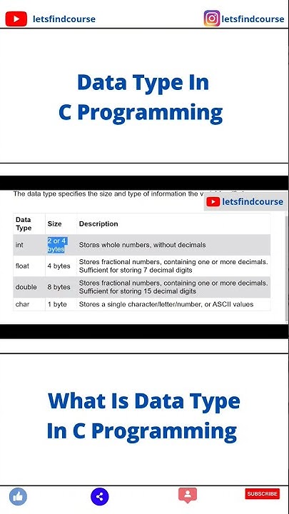 Data Type In C Programming | What Is Data Type In C #cprogramming - YouTube