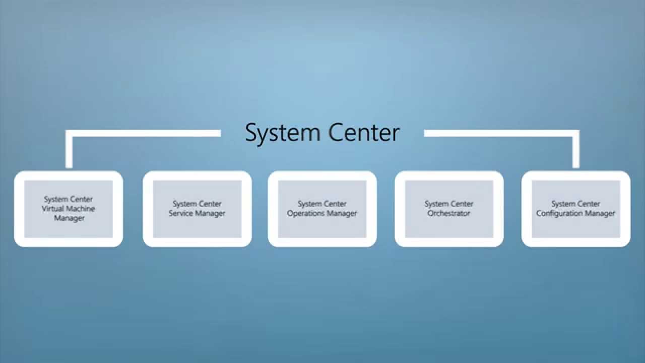 Microsoft System Center Automation and Orchestration with ActiveBatch ...